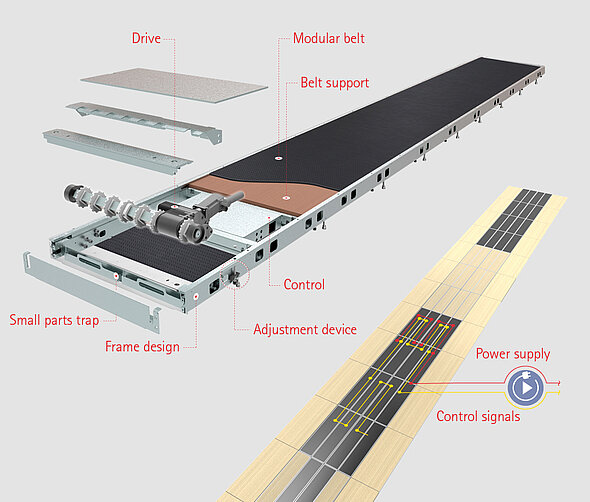 Modular Manrider System for Final Vehicle Assembly | MINDA