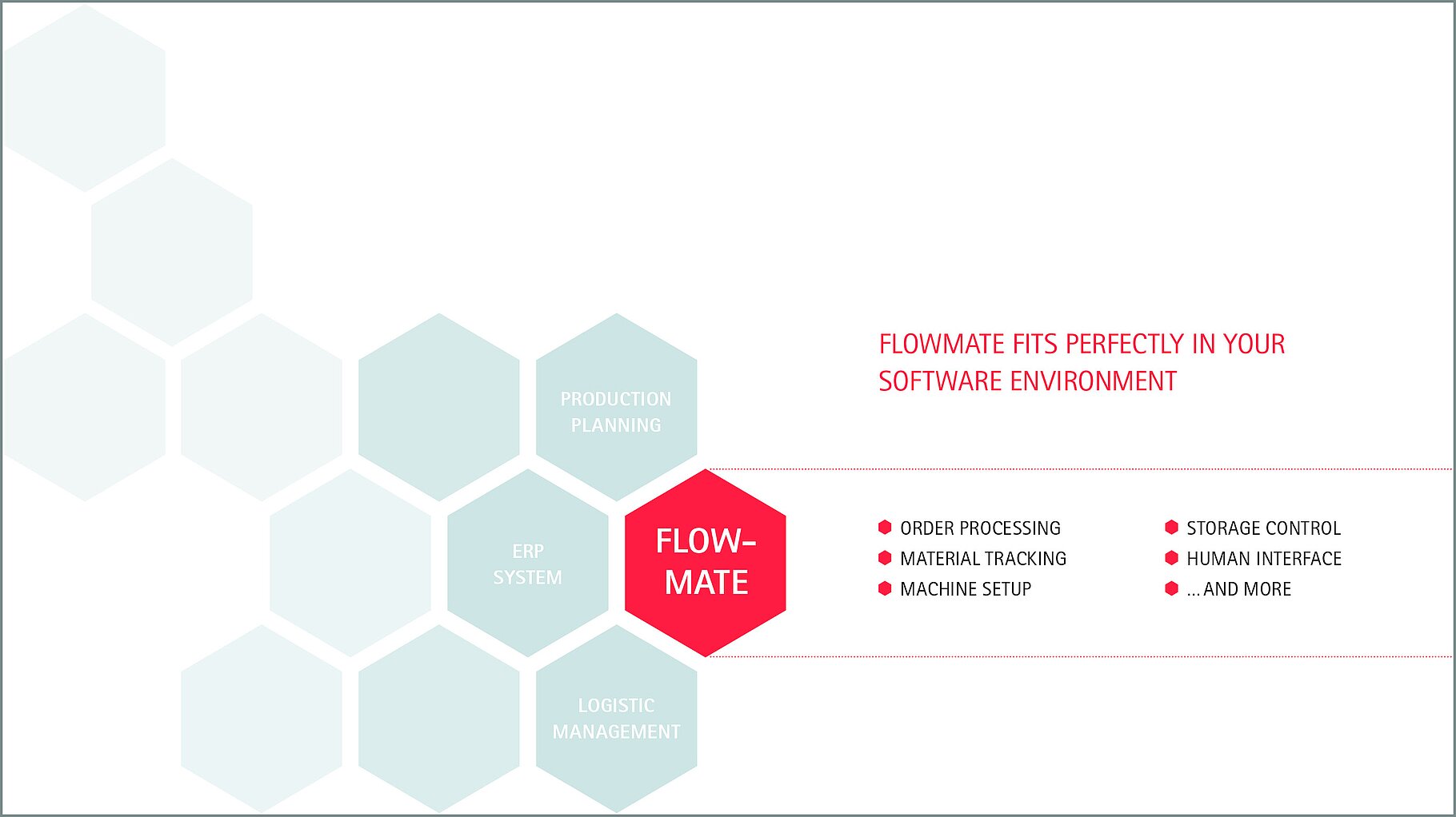Production Control for Wood Industry