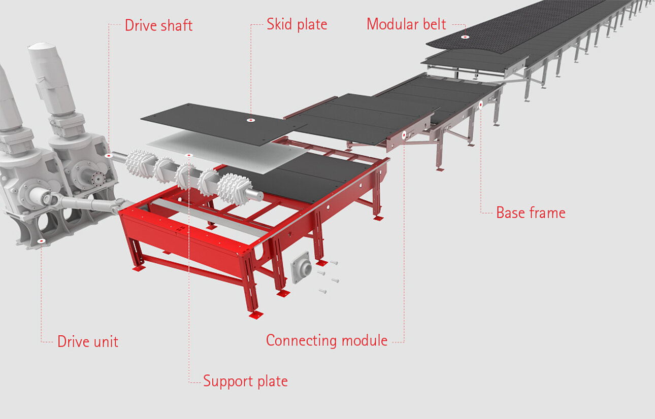 Skid conveying - MINDA Industrieanlagen GmbH